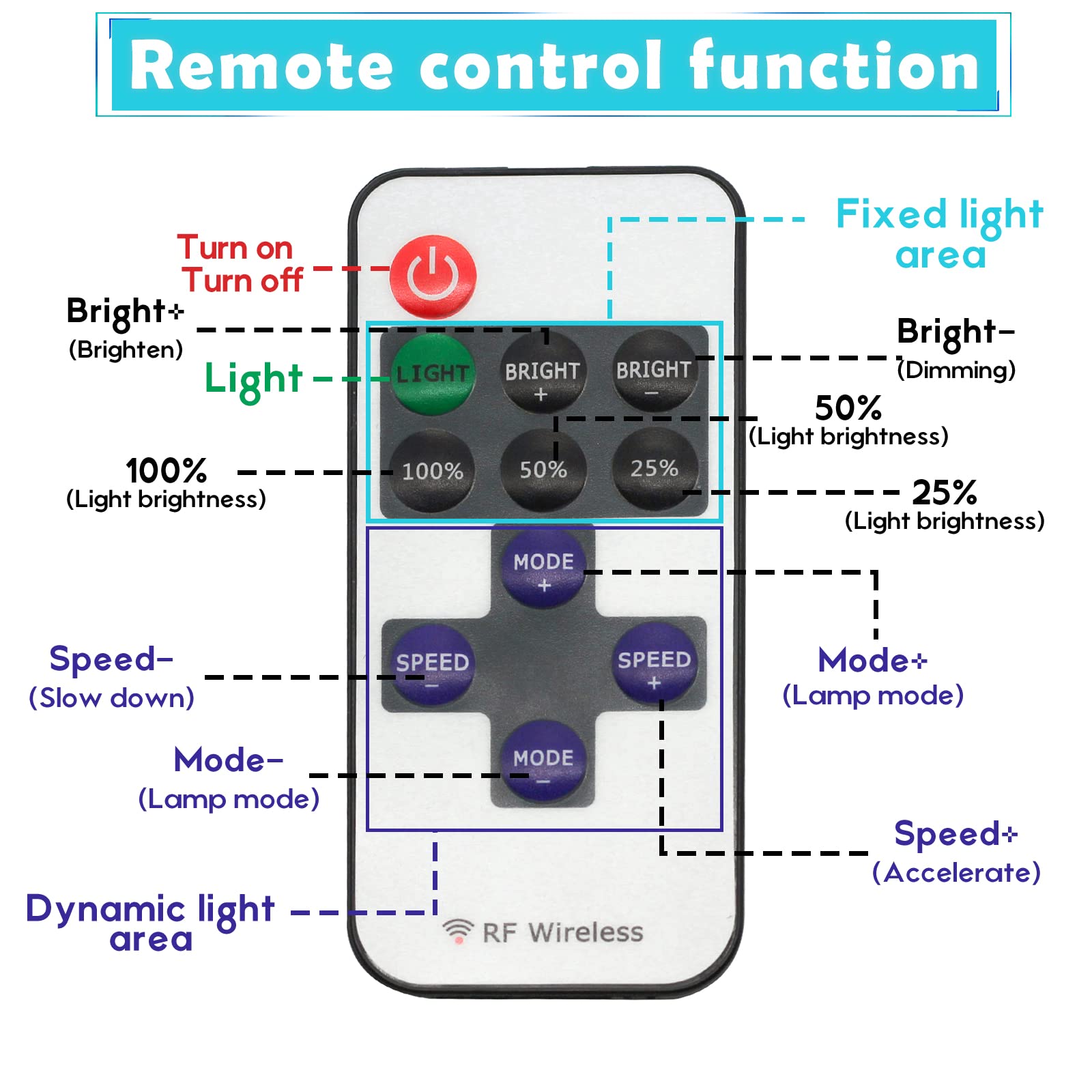 Remote Control Version 1:1 Arc Reactor MK1 Heart Light Model, Party Adjustable Flashing LED Light USB Interface