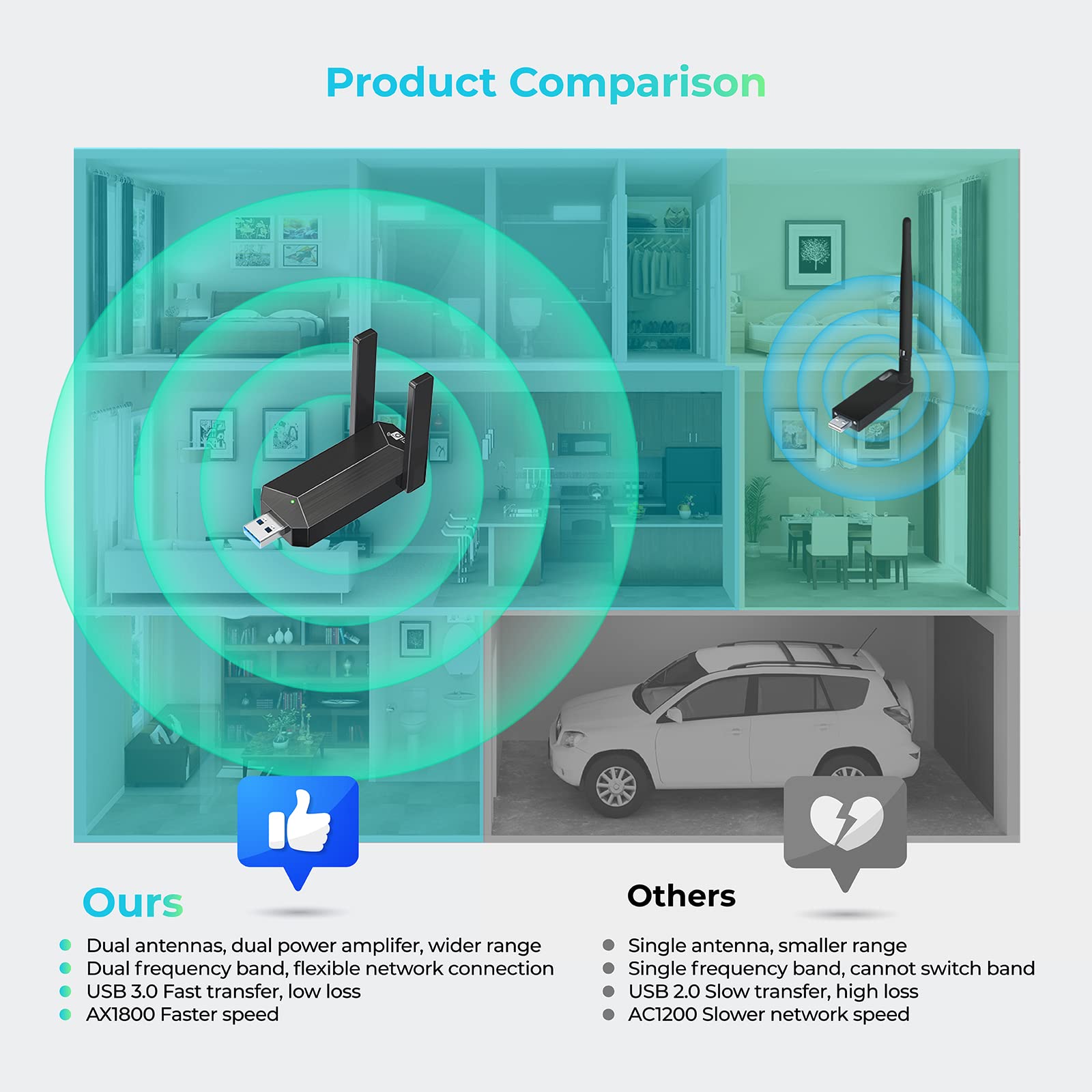 USB WiFi 6 Adapter, AX1800 USB 3.0 Dual Band WiFi Dongle USB Wireless Adapter with 1800Mbps 5G 2.4G, 802.11AC Wireless Network Dongle High Gain Antennas for PC Desktop Laptop, Support Win 10/11 Only