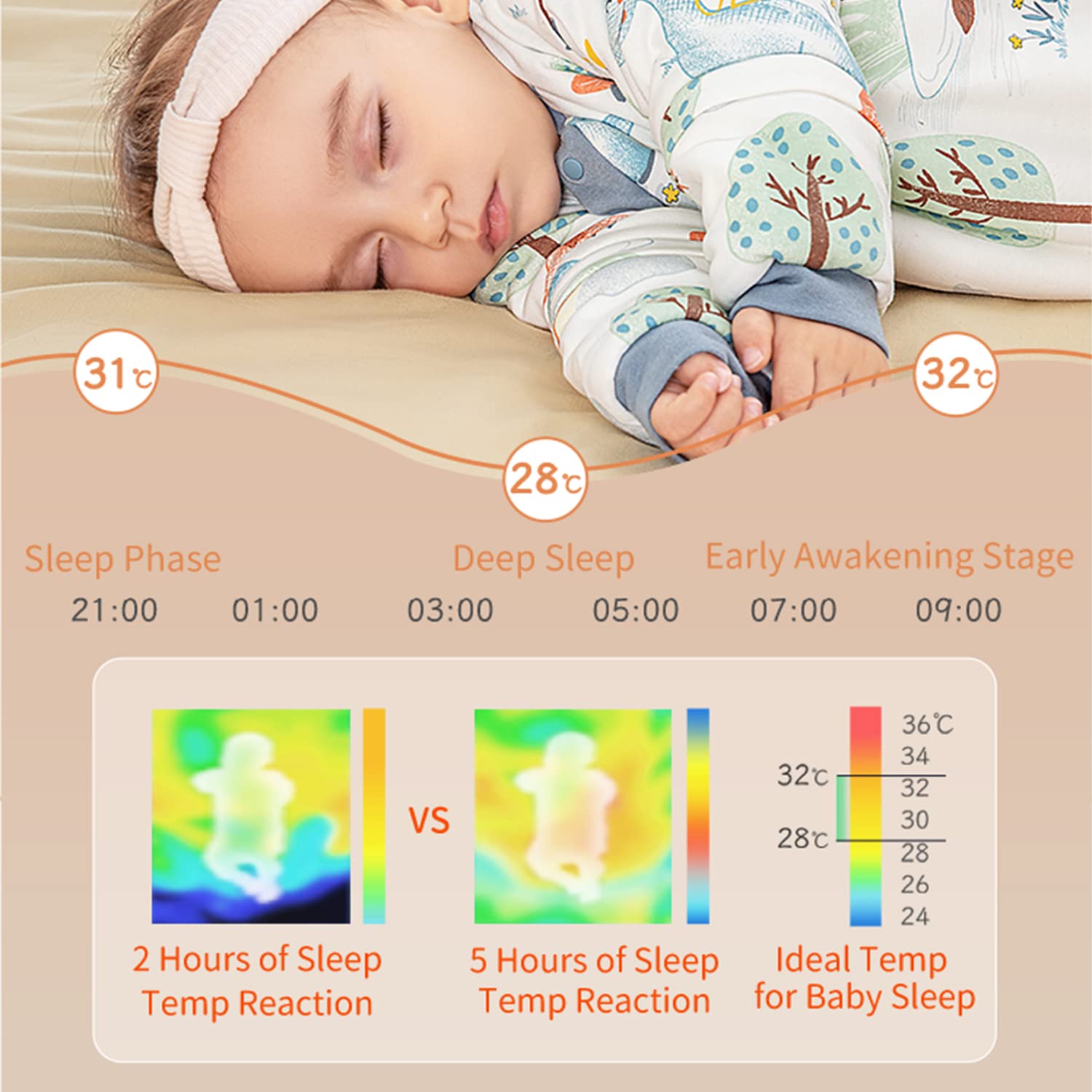 usbettas Baby Sleep Sack 2.5 TOG,Thermostatic Wearable Blanket Detachable Long Sleeves