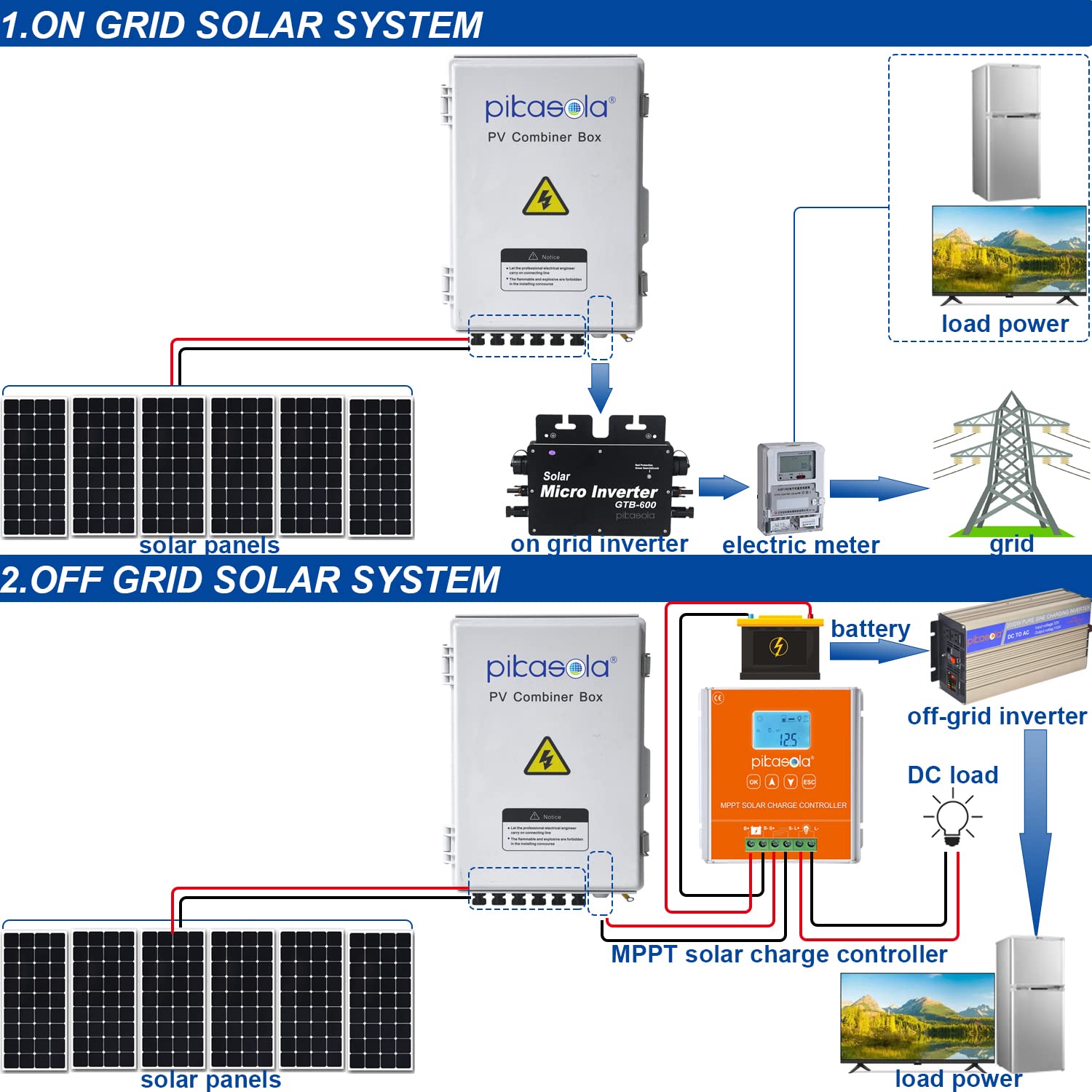 Pikasola PV Combiner Box, 6 String Solar Combiner Box with 15A LED Fuse, Lightning Arreste and 63A Air Circuit Breaker,Combiner Box for Solar Panel On/Off Grid System, IP65 Water Resistant