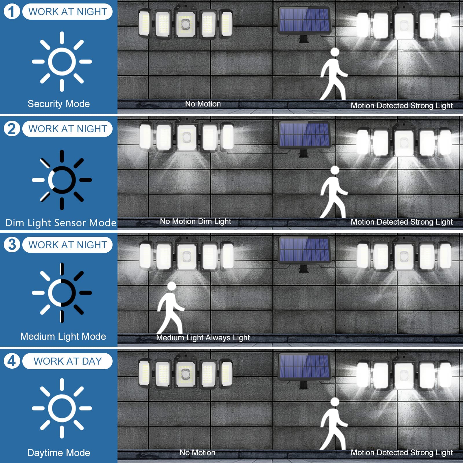 Solar Motion Lights Outdoor Indoor: LED Flood Light with 5 Heads Outside Security Lights Waterproof Solar Powered Light with 4 Lighting Mode - Solar Lighting for Inside House with Remote & Cord