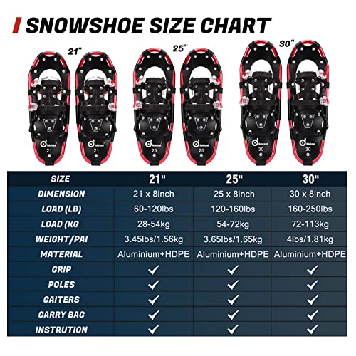 Odoland Bundle - 2 Items 4-in-1 Snowshoes with Trekking Poles, Red, S and Ski Snow Helmet with Ski Goggles