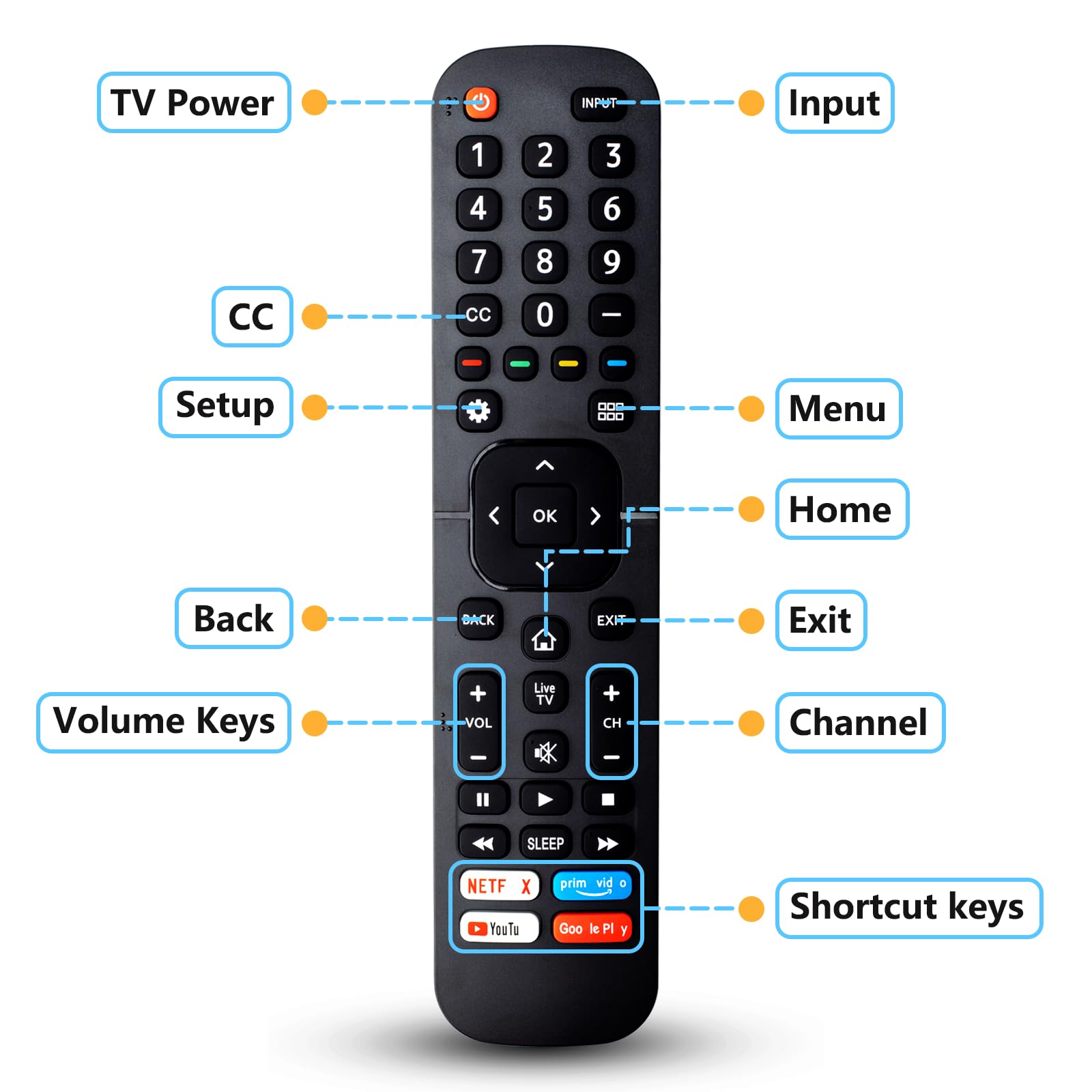 maqsai 【Pack of 2】 New Universal Remote for All Hisense TV Remote, 2 Piece Replacement Control EN2A27 for Hisense-Smart-TV-Remote