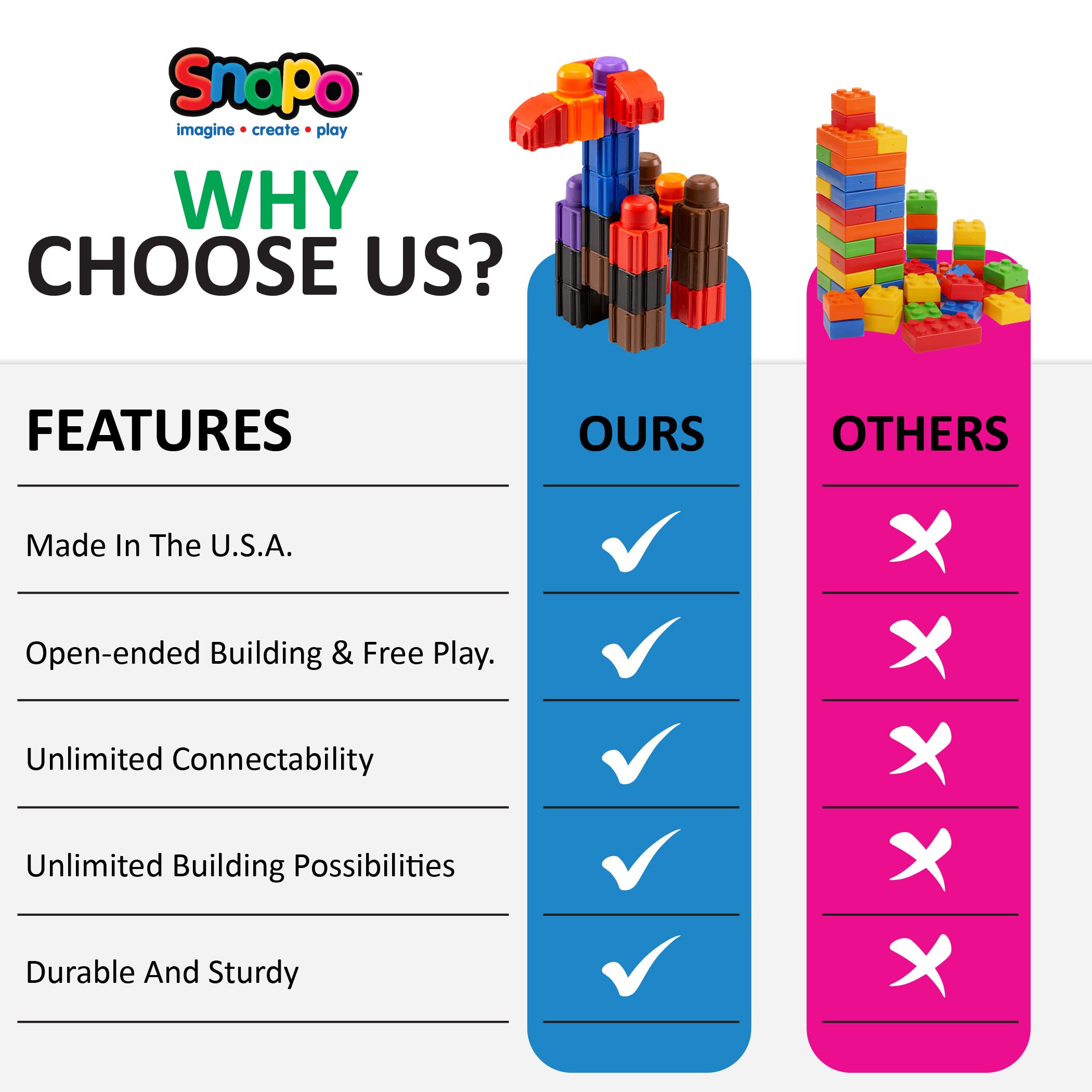 Snapo Pixels 150pcs Blocks 7 Years and Up - Six-Sided Interlocking Pixel Assembly Blocks to Build Creatures and Objects - Unisex STEM Toys for 7-Year-Old Boys and Girls (150pcs)