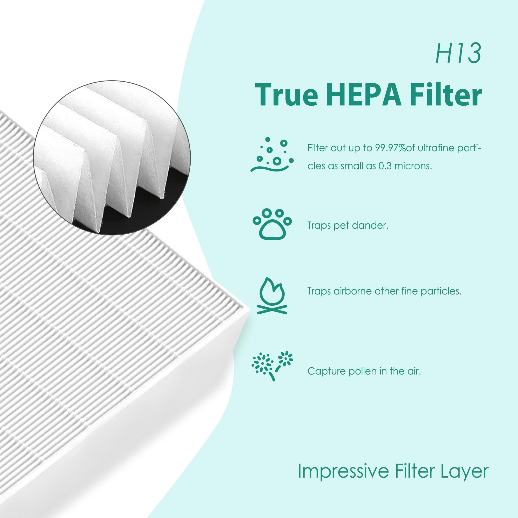 TOMORAL G3 / A3 Replacement Filter Compatible with AMEIFU G3 Air Purifier, also fits VEWIOR A3 & Tailulu HQZZ-260, 3-in-1 True HEPA Filter, Activated Carbon and Pre-Filter, 4-Pack
