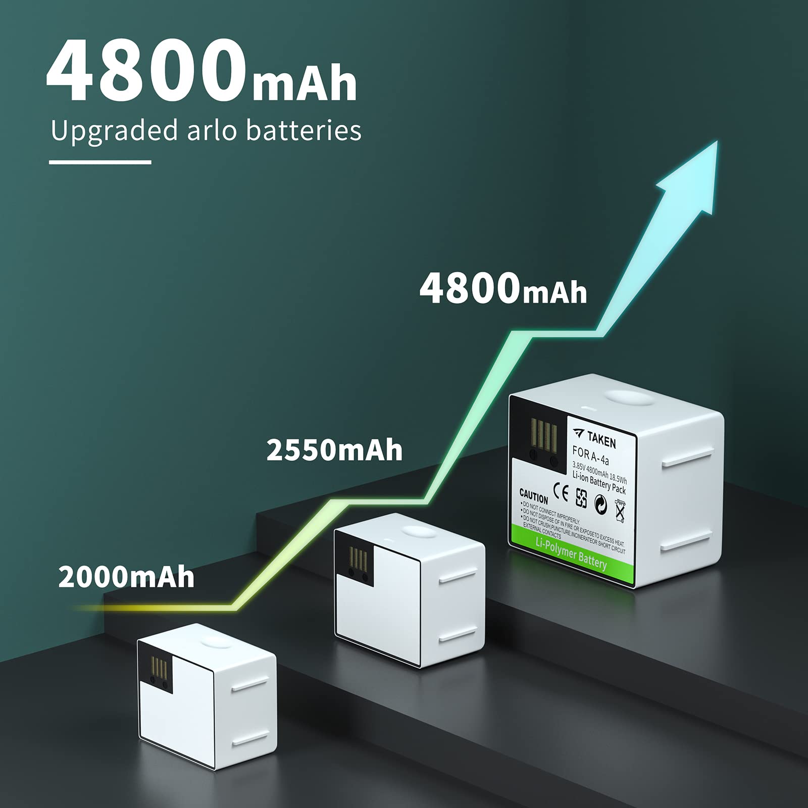 Taken Replacement Batteries Compatible with Arlo Pro 3 Arlo Pro 4 Arlo Ultra, Upgraded 3.85V Li-Ion Rechargeable Batteries 4800mAh Lithium Camera Battery