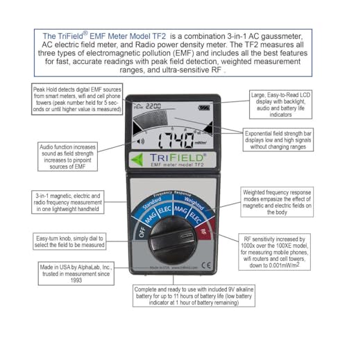 TriField EMF Meter Model TF2 – Detect All 3 Types of Electromagnetic Radiation in 1 Handheld Device: Radio (RF), Magnetic (MF) and Electric Fields - 5G, Cell Towers, WiFi, Bluetooth, and Smart Meters