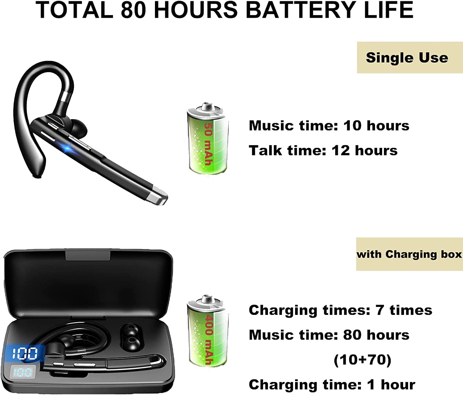 TOP Bluetooth Earpiece for Cell Phones Bluetooth V5.1 Headset with Charging Case Hands-Free Single Ear Headset with CVC8.0 Noise Canceling Mic for Office/Driving Compatible with Android/iPhone/Laptop