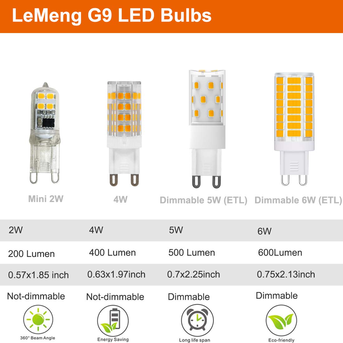 LEMENG G9 LED Light Bulb 2W, Mini Size 20W Equivalent 200LM, Warm White 2700K AC 120V Bi-Pin G9 Base LED Halogen Replacement Bulbs, Not Dimmable- 10 Pack