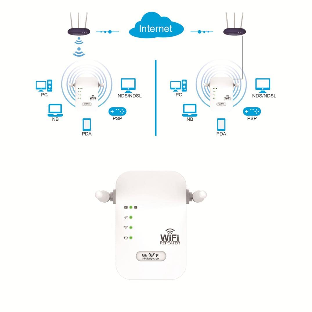 WiFi Extender Signal Booster - Wireless Internet Repeater - Long Range Amplifier with Ethernet Port - Wireless Signal Repeater with Ethernet - for Home Hotels Apartments Indoor Office