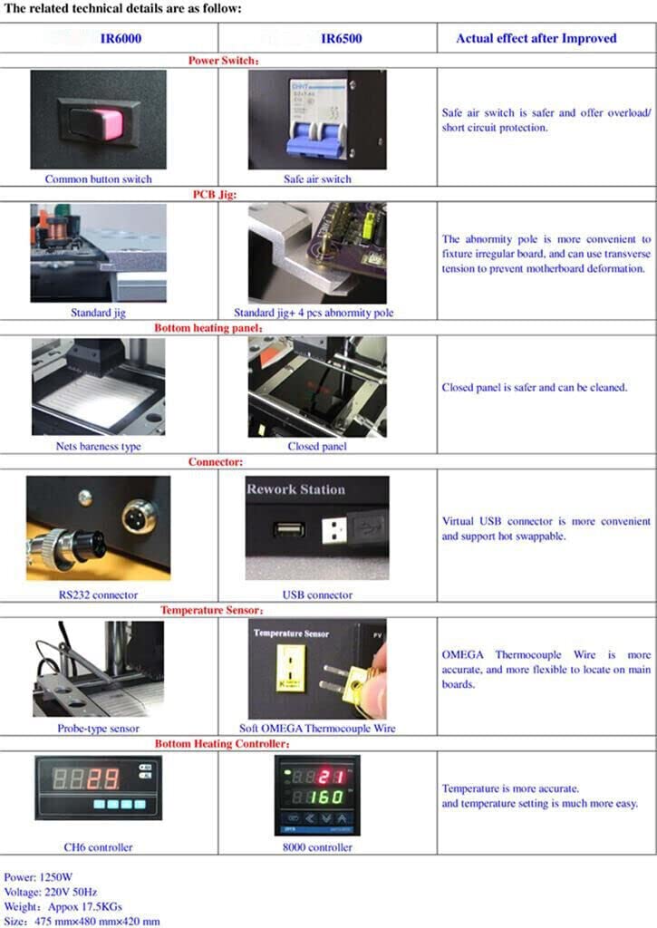Soldering Stations Machine, IR6500 Infrared BGA Rework Station Repair Heating Reball Soldering Welding Welder 1250W Infrared Welding Machine Fit Xbox360 PS3