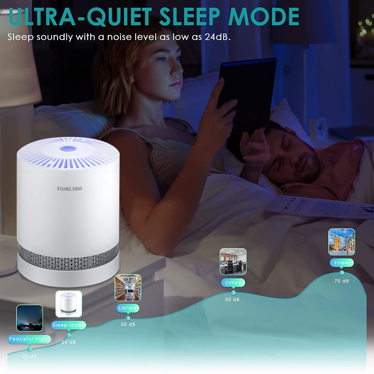 RIGOGLIOSO Air Purifier for Home with True HEPA Filters,Low Noise Portable Air Purifiers with Night Light,Desktop USB Air Cleaner