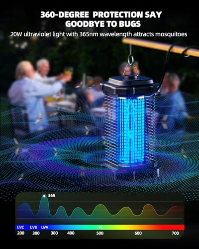Minimoon Bug Zapper Outdoor 4000V Electric Mosquito Zapper 20w Fly Zapper for Backyard Patio Balcony Garage