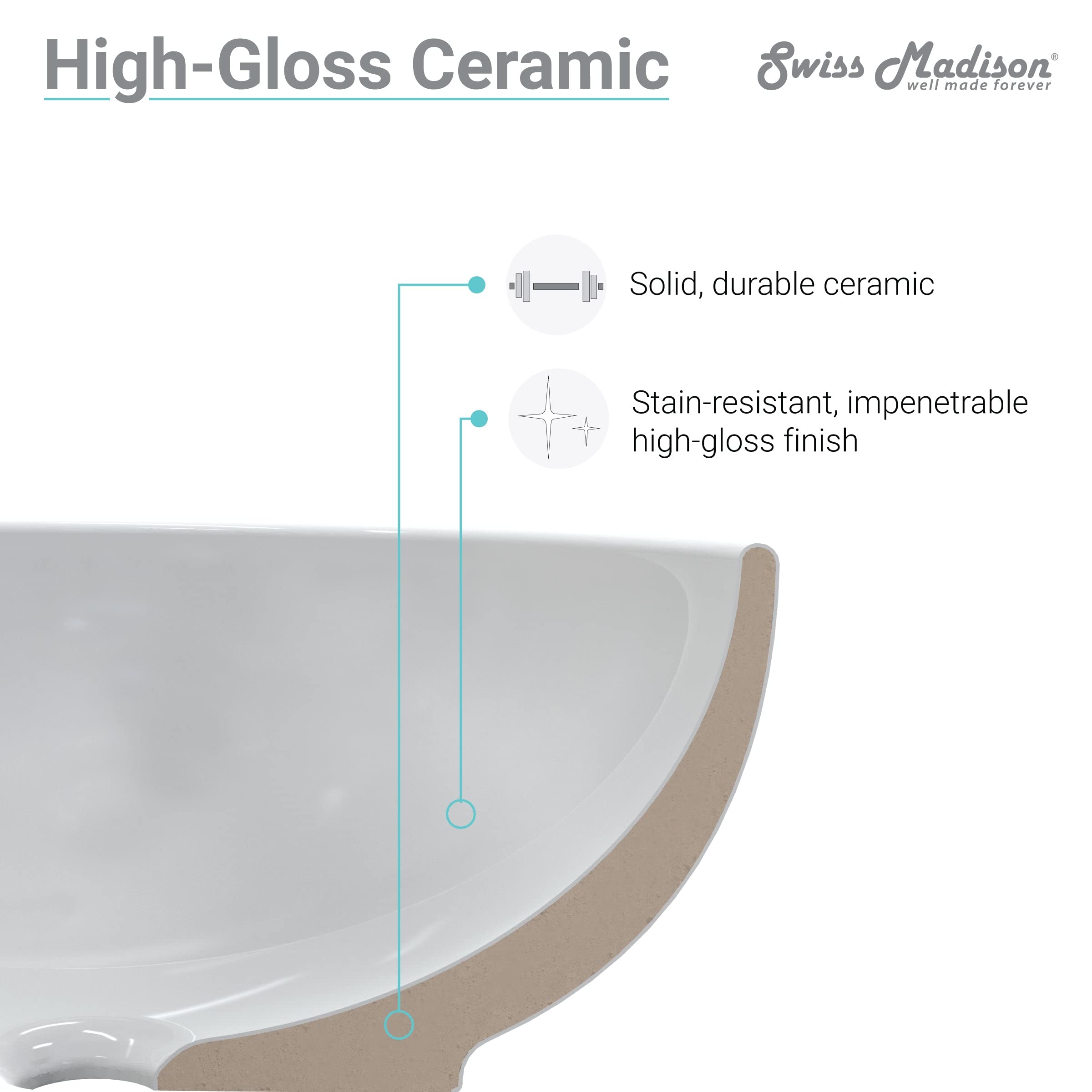 Swiss Madison Well Made Forever SM-VT324-3 Ceramic Vanity Top Sink 24" with Three Faucet Holes, Glossy White