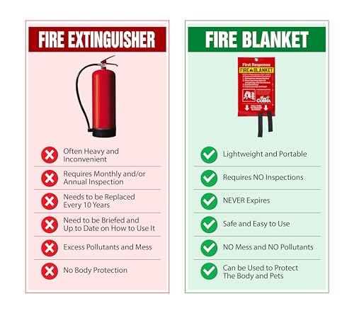 Mart Cobra Emergency Fire Blanket for Home and Kitchen – Easy to Carry 40” x 40” Fire Suppression Blanket Can Fit in Survival Kits & Camping Gears – Made with 100% Fiberglass Fabric – 2-Pack