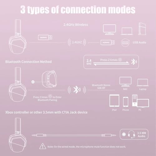 NUBWO G06 Dual Wireless Gaming Headset with Mic for PS5, PS4, PC, Mobile, Switch: 2.4GHz Wireless + Bluetooth - 100 Hr Battery - 50mm Drivers - Pink