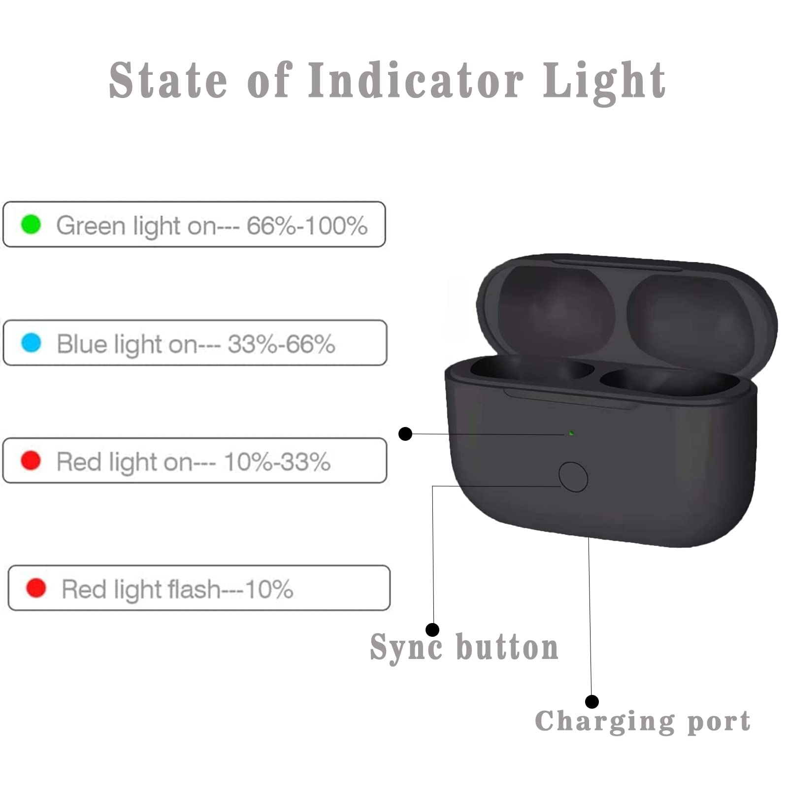 Wireless Charging Case Replacement Compatible for Air Pod Pro Charging Case with Bluetooth Pairing Sync Button - White