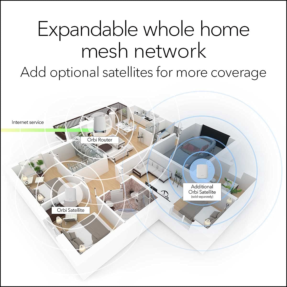 NETGEAR Orbi Whole Home Tri-Band Mesh WiFi 6 System (RBK653) β Router with 2 Satellite Extenders, Coverage Up to 6,000 Square Feet, 40 Devices, AX3000 (Up to 3Gbps)