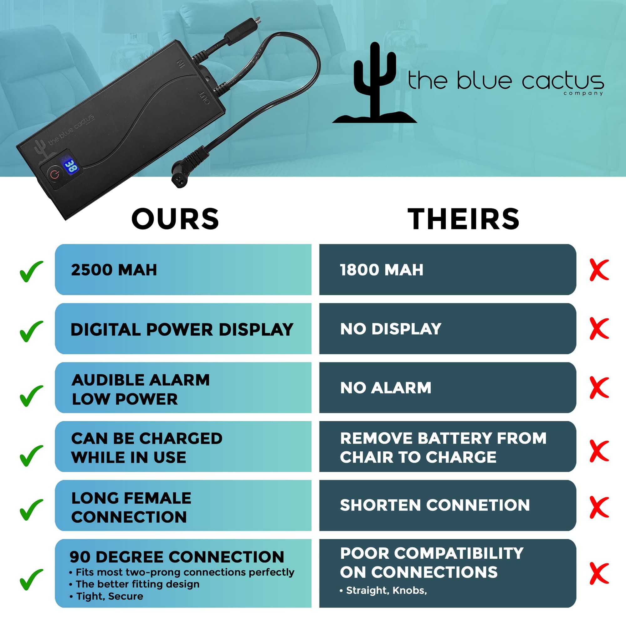 The Blue Cactus Company Two Universal Battery Packs for Reclining Furniture with LCD Display - Wireless 2500mAh Rechargeable Battery Packs with One Charger and Power Cord Combo