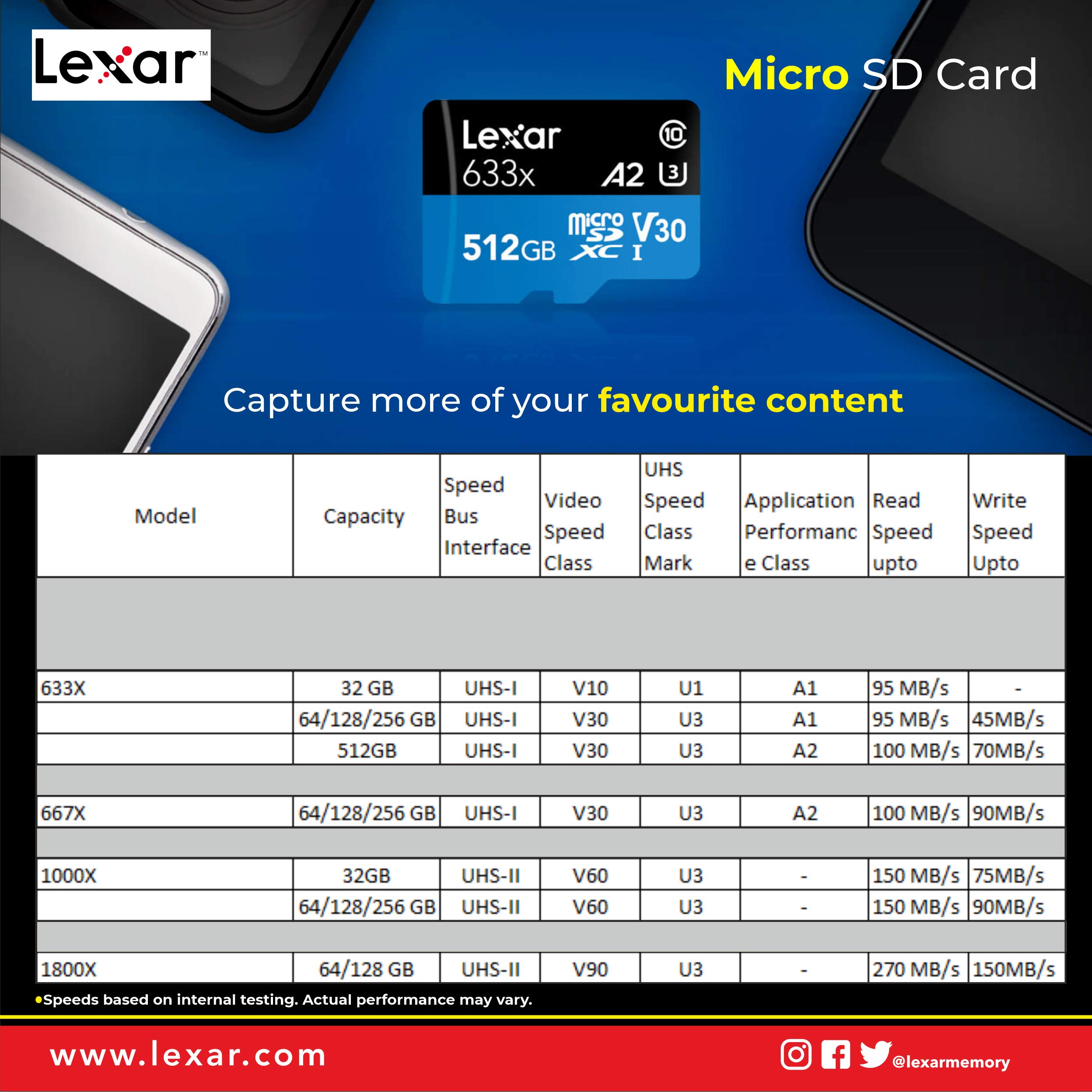 Lexar Professional 1800x microSDHC 32GB UHS-II W/USB 3.0 Reader Flash Memory Card - LSDMI32GCRBNA1800R