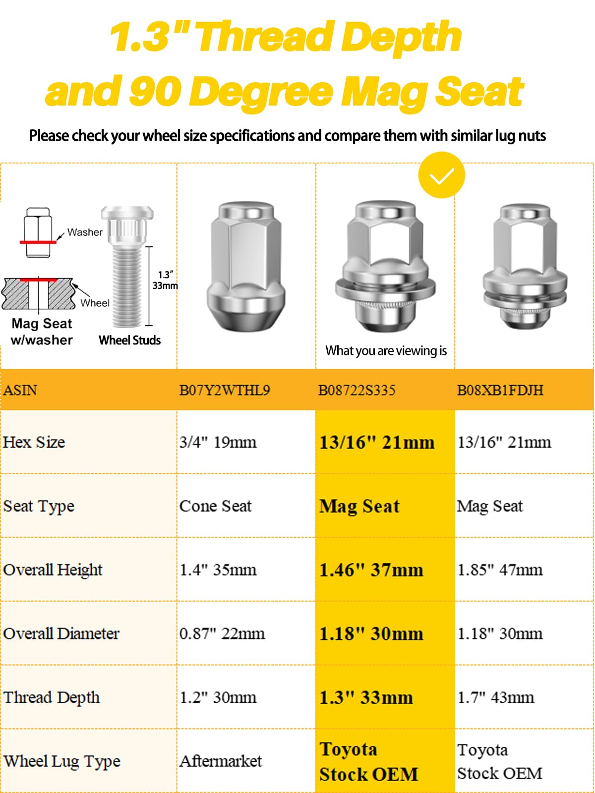 MIKKUPPA M12x1.5 Lug Nuts - 20pcs One-Piece Chrome OEM Style Mag Seat Lug Nuts - Replacement for Toyota Lexus Scion Pontiac Factory Wheels