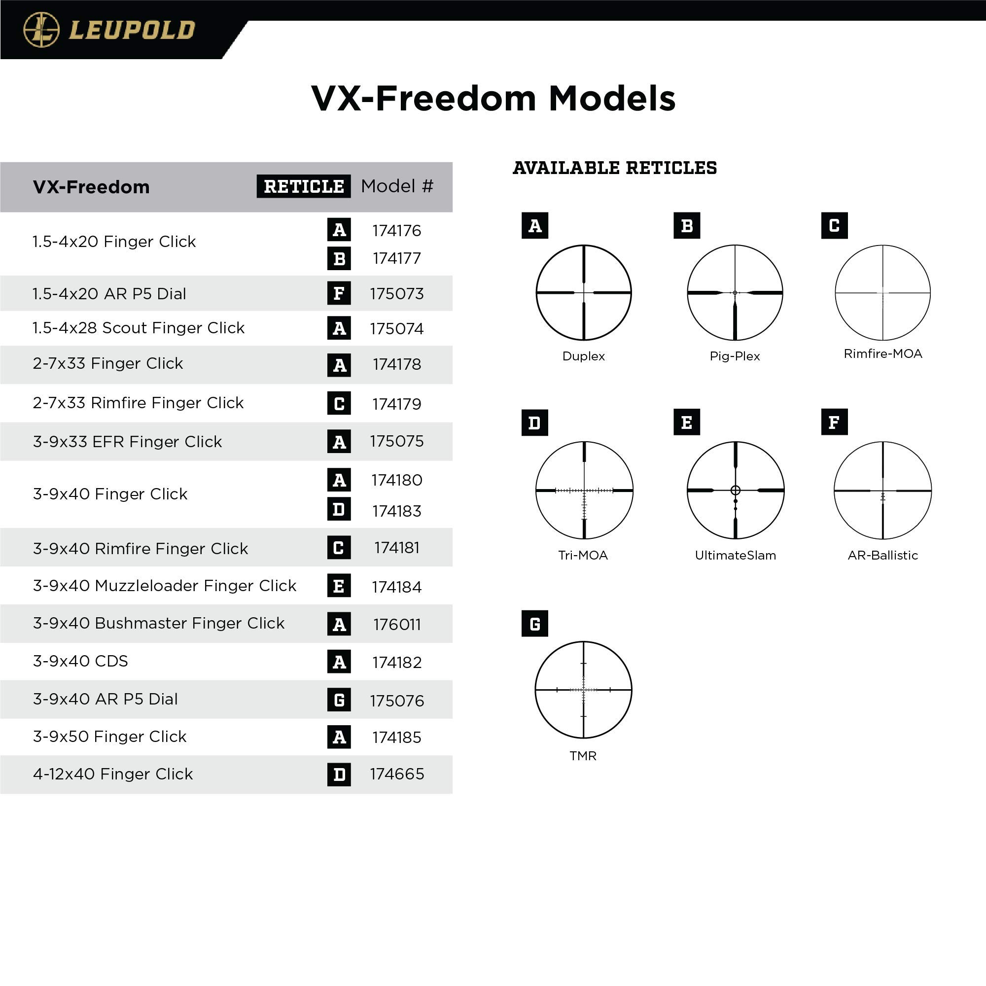 Leupold VX-Freedom 1.5-4x20 (1 inch) Pig-Plex Reticle Riflescope