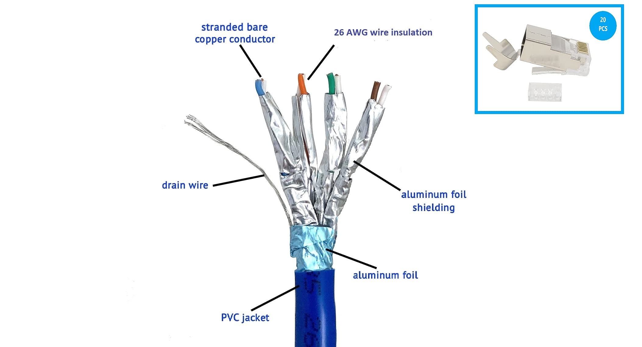MICRO CONNECTORS 500 Feet Cat6A Stranded-Double Shielded (STP) Bulk Ethernet (26AWG) Cable (Blue) with 20 cat6A/7 Connectors (Model: TR4-570SSBL-KIT)