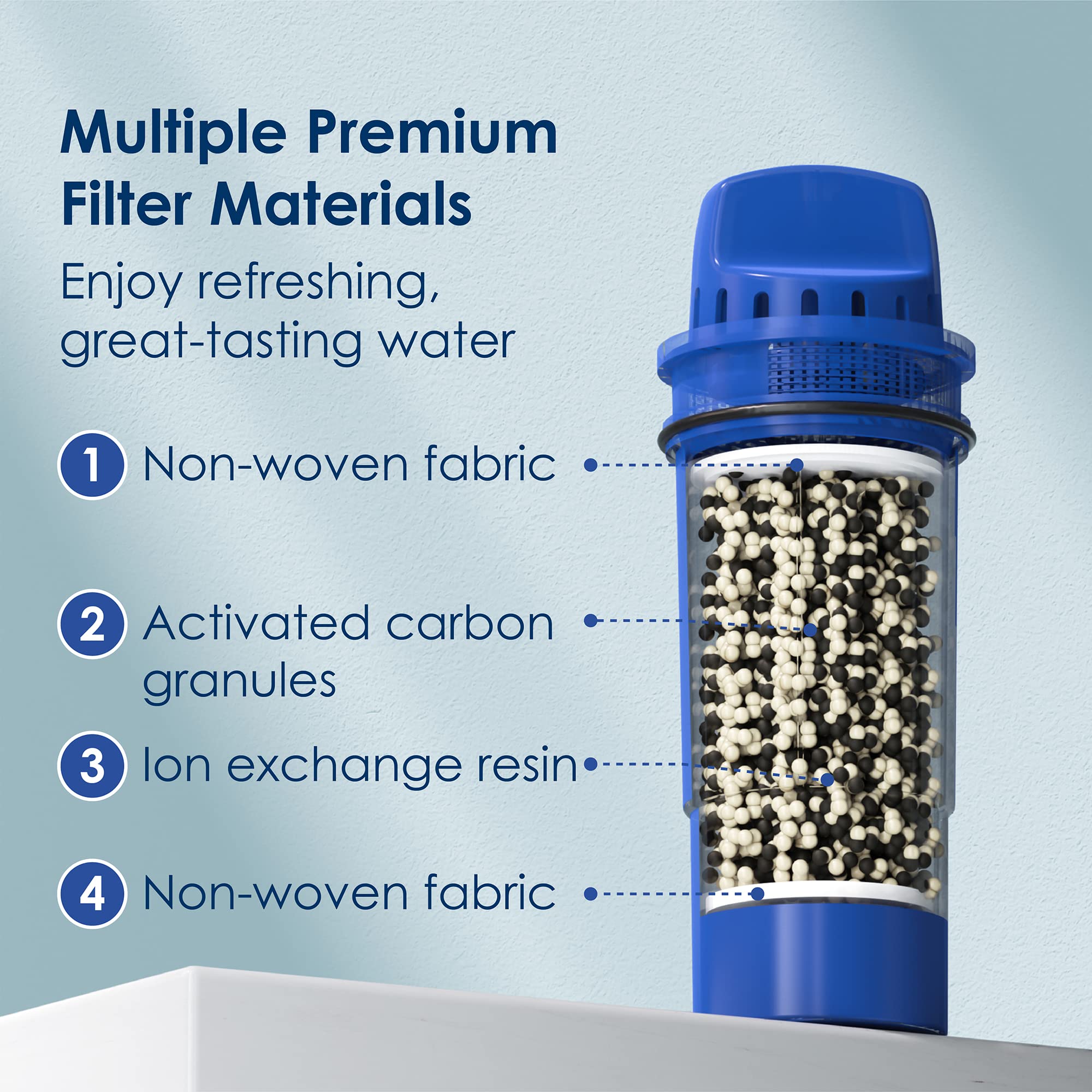 Waterdrop Replacement for Pur®, Pur® Plus Water Filter, CRF950Z NSF Certified Pitcher Water Filter, Compatible with All Pur® Pitchers and Dispensers PPF951K™, PPF900Z™ Water Filter, Pack of 2