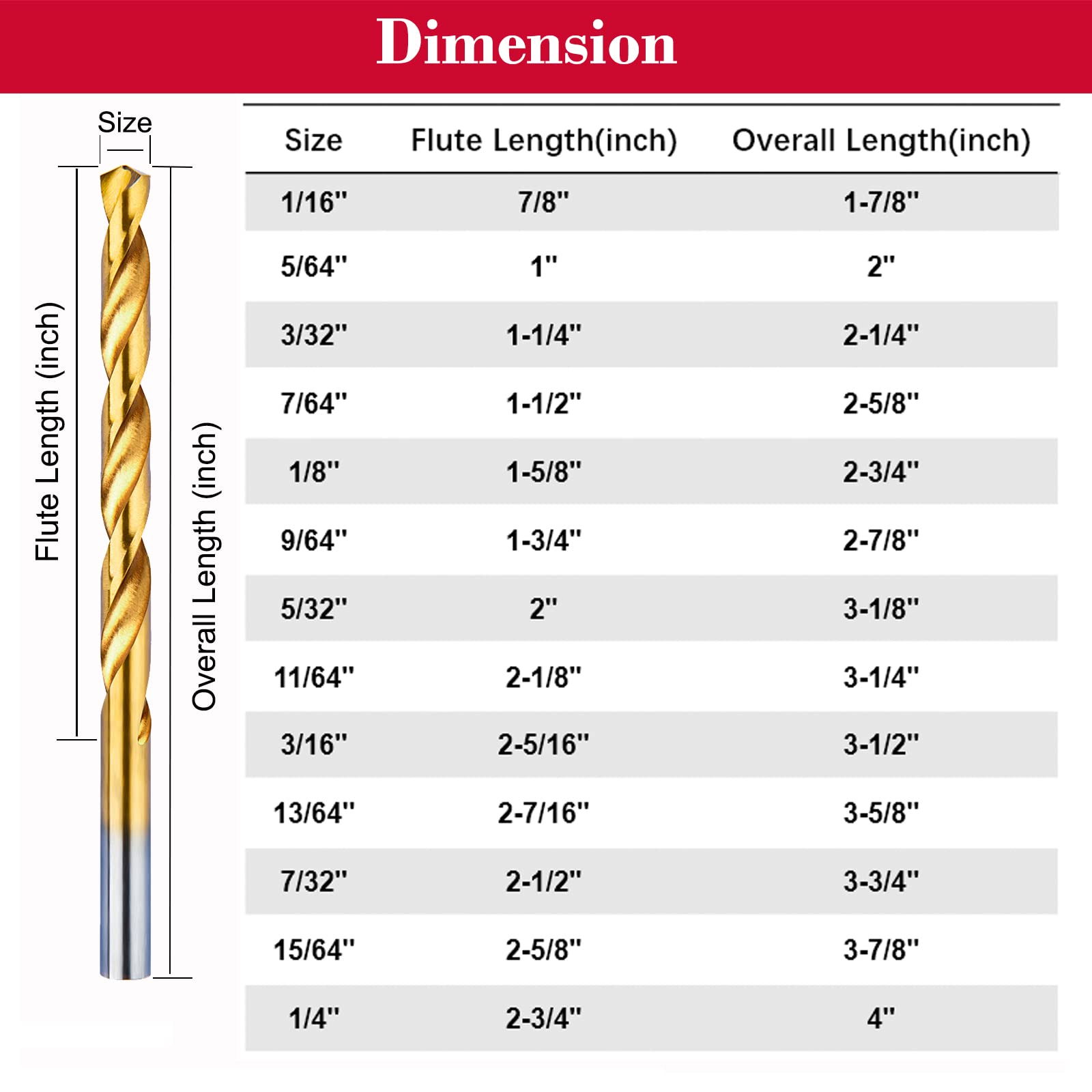 SATTDMAIC 13Pcs Drill Bit Set, HSS Metal Drill Bits with Titanium Finish, 1/16β-1/4β for Wood, Plastic, Aluminum Alloy, Metal, with Metal Drill Index (Drill bit Set)