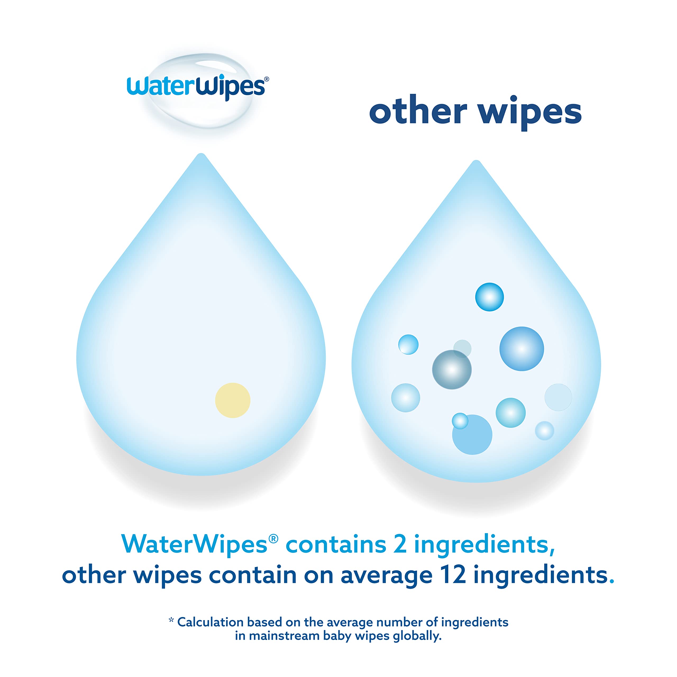 WaterWipes XL Unscented, No-Rinse, Textured Bath Wipes for Sensitive & Newborn Skin, Diaper Wipe, 96 Count (6 Packs)