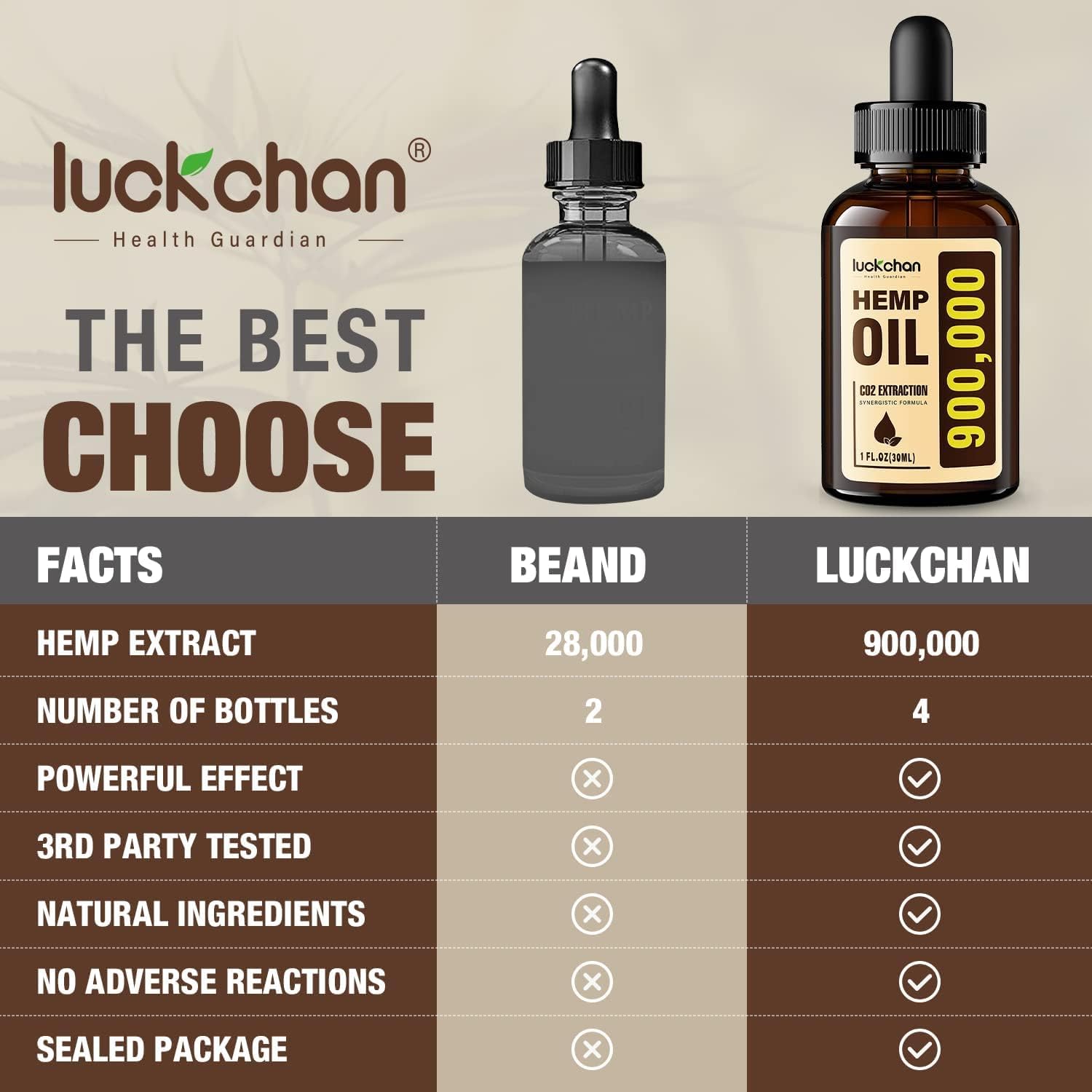 LUCKCHAN (4-Pack) Premium Hemp Oil - Helps Anxiety, Stress, Relaxation, Calming, Sleep - Natural Extract, Vegan, Non-GMO - Organic Hemp Tincture Drops