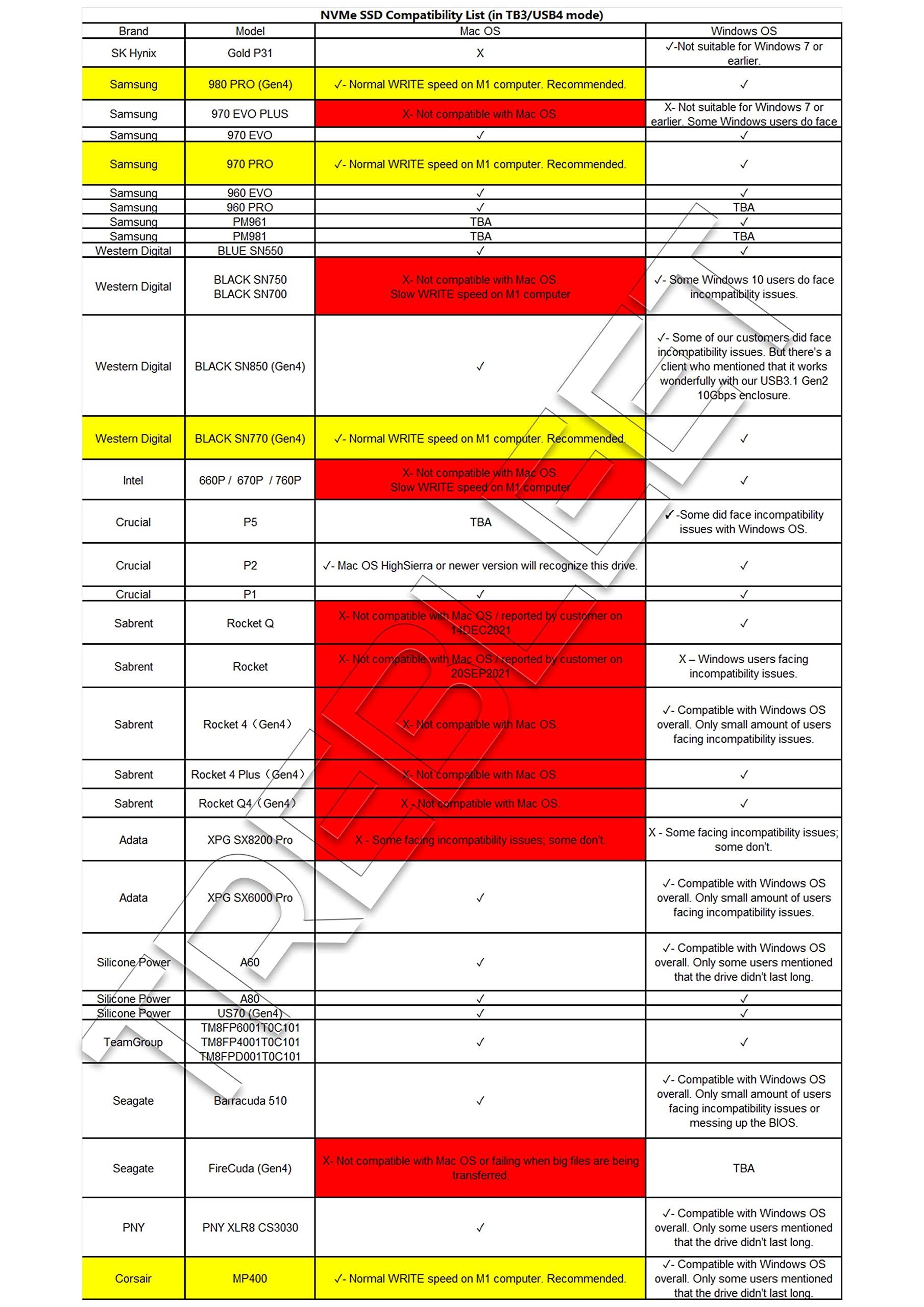TREBLEET USB4 SSD Enclosure 40Gbps Compatible with Thunderbolt 3, Thunderbolt 4 ; up to 2700 MB/s in TB3&USB 4 Mode or up to 900 MB/s in USB 3.1 Mode