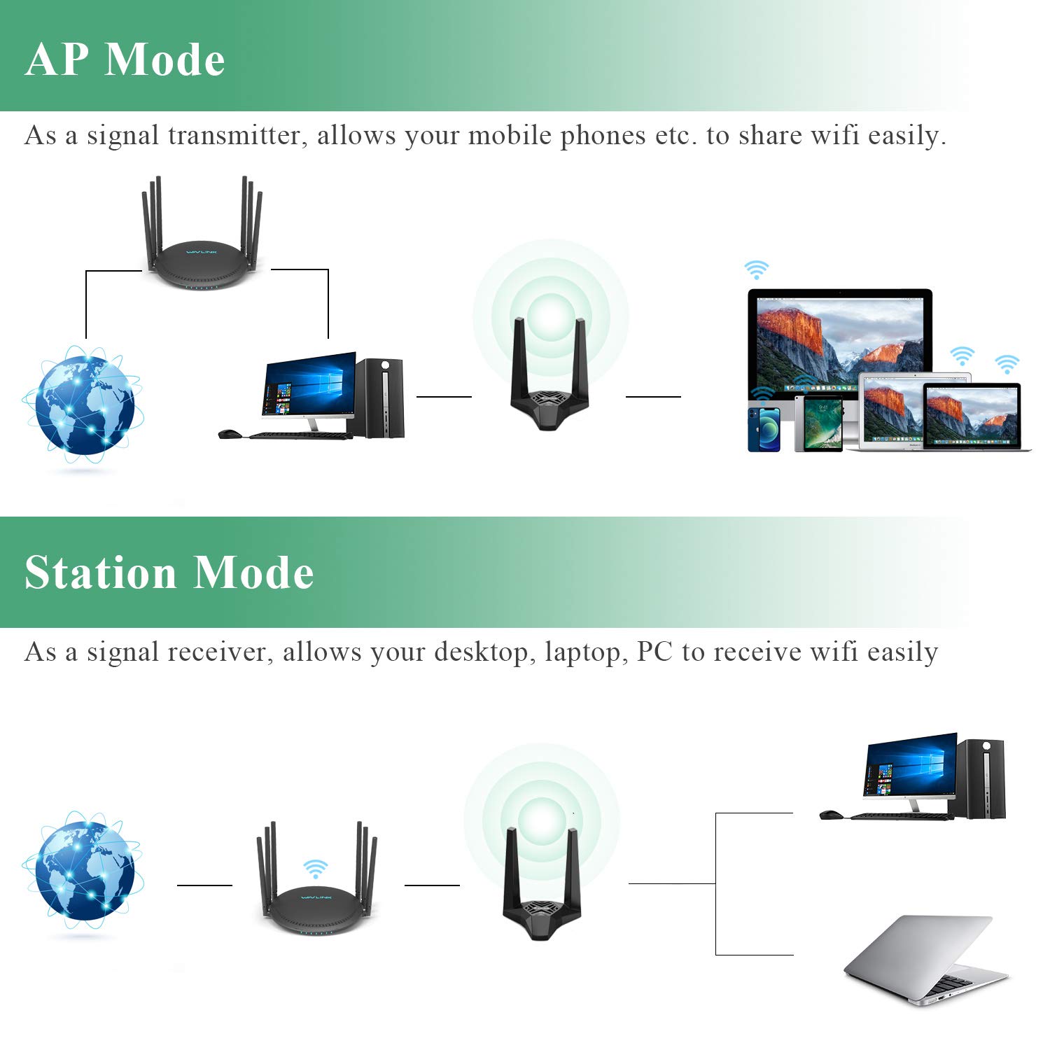 WAVLINK AX3000 PCIe WiFi Adapter, Next-Gen WiFi 6E Tri-Band with Bluetooth 5.2, Up to 3000Mbps with 6GHz, MU-MIMO, OFDMA, Ultra-Low Latency for Desktop PC, Supports Windows 11, 10 (64bit)