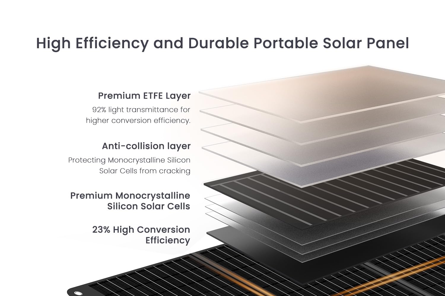 Powerness 40 Watt 18V Portable Solar Panel Solar Charger with LCD Digital Window, Foldable Solar Panel for Power Station, USB-C&USB-A Output for Phones, Ipad, Laptop, Hiking, RV, Camping, Outdoors