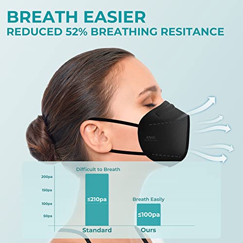 TOPMAX KN95 Face Masks 50 Pack 5-Ply Breathable Filter Efficiency≥95% Protective Cup Dust Disposable Masks Against PM2.5 Black