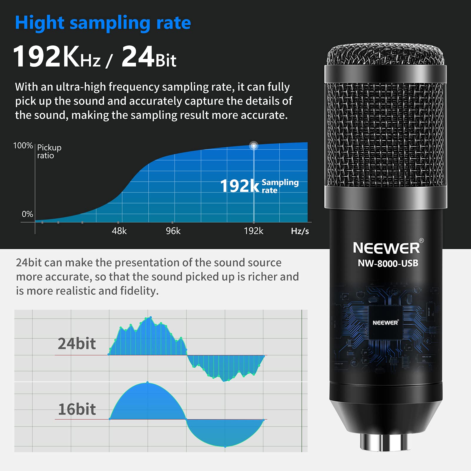 Neewer Upgraded USB Microphone Kit with 25mm Large Capsule, 192KHZ/24BIT Plug & Play Cardioid Podcast Condenser Mic with Pro Sound Chipset for Home/Studio Recording, Gaming, Streaming(NW-8000-USB)