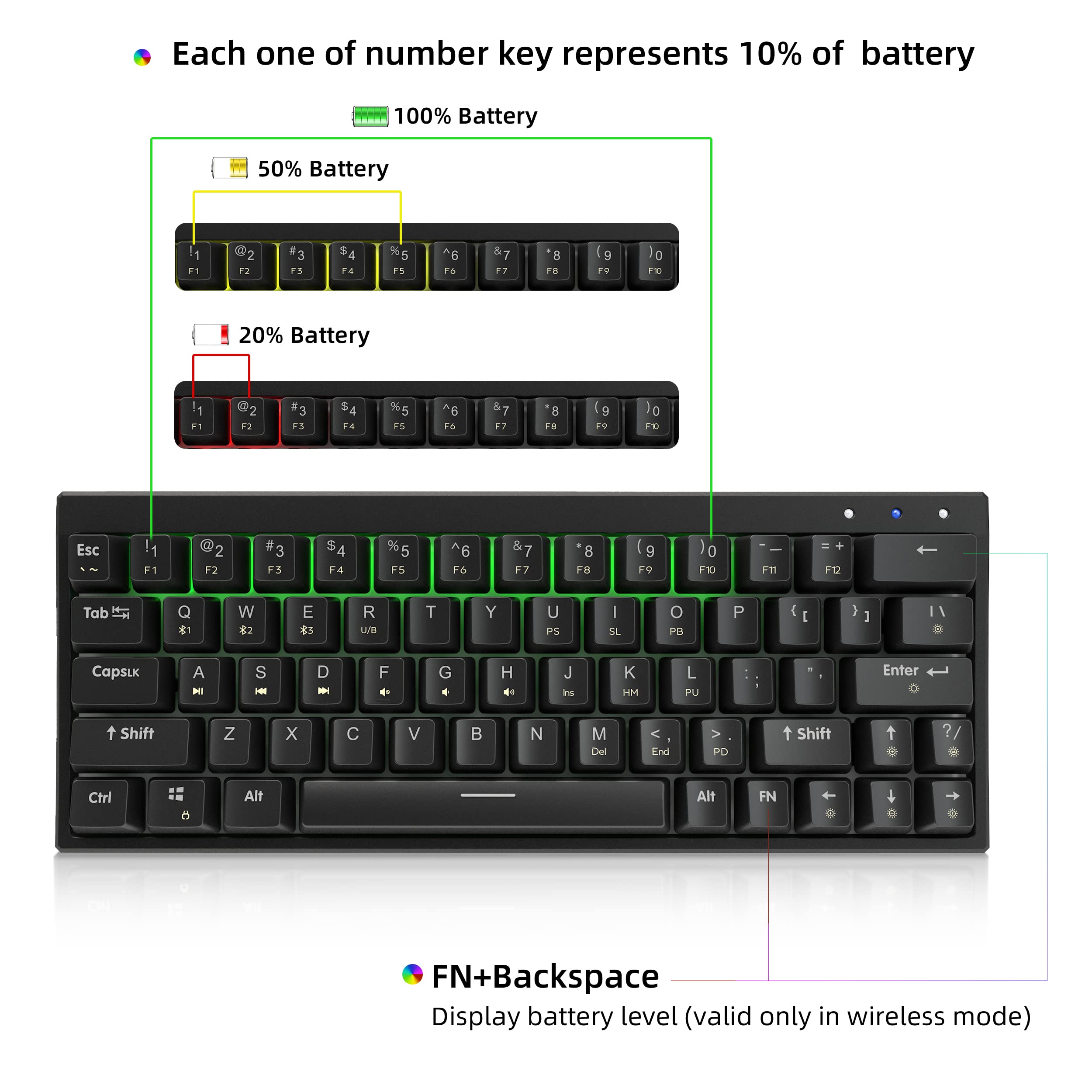 Ractous RTK63B 60% Wireless Mechanical Gaming Keyboard,RGB Blacklit PBT keycaps Type-C 63keys Bluetooth5.1/Wireless/Wried Gaming Keyboard for PC/Mac Gamers,Hot-Swap Optical Black Switch-Black