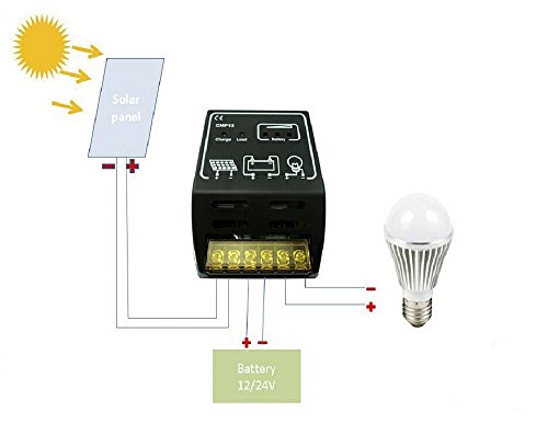 yueton Solar Panel Charge Controller 20a 12v/24v Solar Panel Regulator Adapter Charge Controller for Street Lamp Base Station