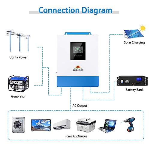 SUNGOLDPOWER 5000W 48 Volt Hybrid Solar Inverter Pure Sine Wave, 120Vac AC Input,120Vac AC Output, 100A MPPT Solar Charger and 40A AC Battery Charger (Parallel&Grid Feedback&Batteryless)