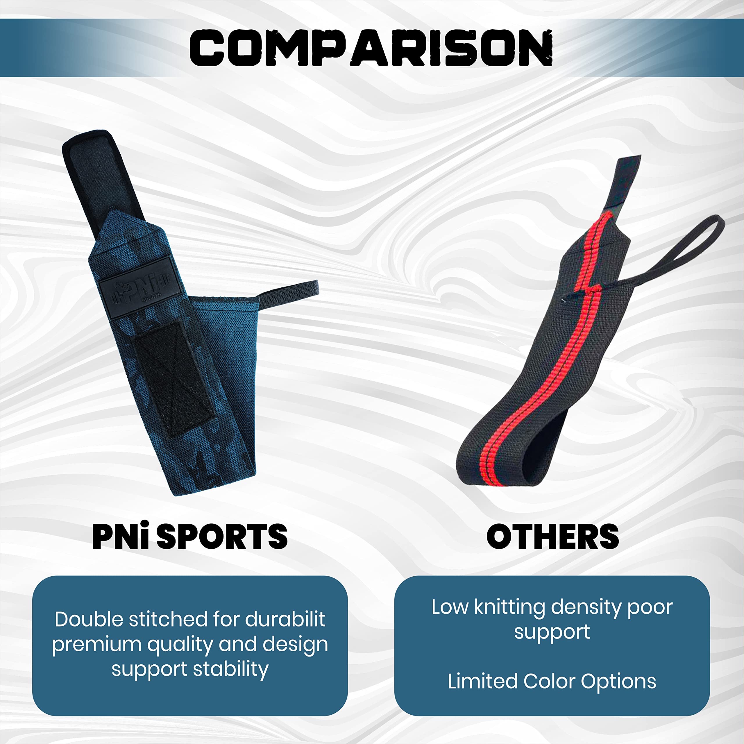 PNI Wrist Wraps β Wrist Wraps for Weightlifting, Workouts and Powerlifting | Gym Accessories and Stuff | Wrist Brace and Wristbands Heavy Duty