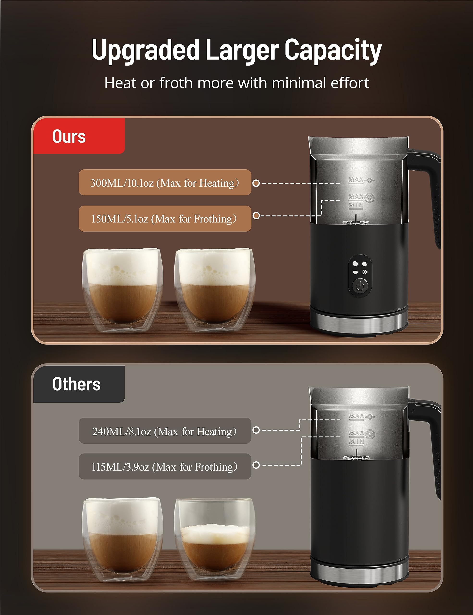 RATRSO Milk Frother, Electric Milk Steamer, Hot and Cold Foam Maker, Automatic Milk Warmer, Silent Operation for Coffee, Latte, Cappuccino, Hot Chocolate