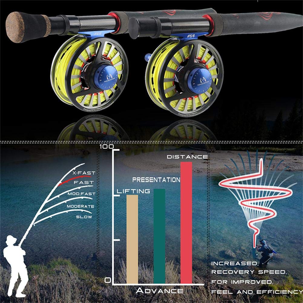 Maxcatch Advance Fly Fishing Rod 5/6/8wt 9FT Super Light Fast Action Flexible Resins Handle with Cordura Tube Fishing Pole (9ft 5wt 4sec)