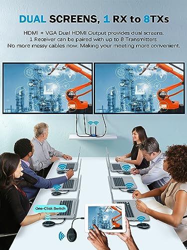 Wireless HDMI Transmitter and Receiver 4K, USB C & HDMI Dual Transmit Ports, HDMI & VGA Dual Screens, 2.4/5G Streaming Smooth Video/Audio Extender 165FT/50M for Mac, Cable Box,Phone, Laptop,Blu-ray