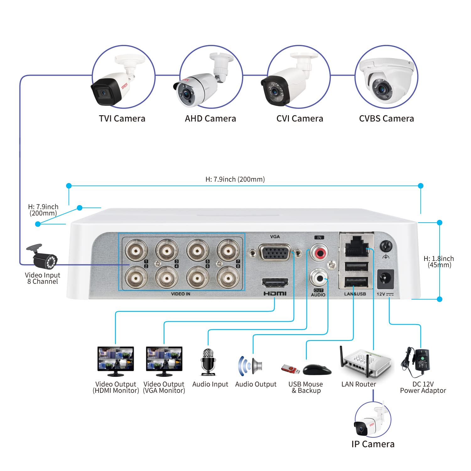 Tonton 5MP Lite H.265 Wired Security Camera System up to 10CH,5 in 1 Hybrid CCTV DVR Recorder for Security Cameras,Easy Remote Access,Smart Motion Detection, APP&Email Push(NO HDD)