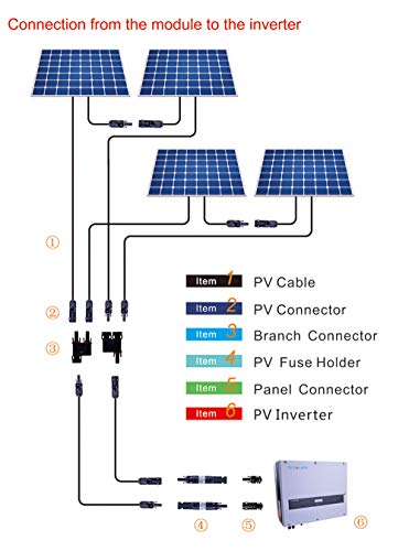 Trisinger 10FT 10AWG Solar Panel Extension Cable,1500V 70A Solar Cable, with IP68 PV Female and Male Connector,1 Black+1 Red (10)