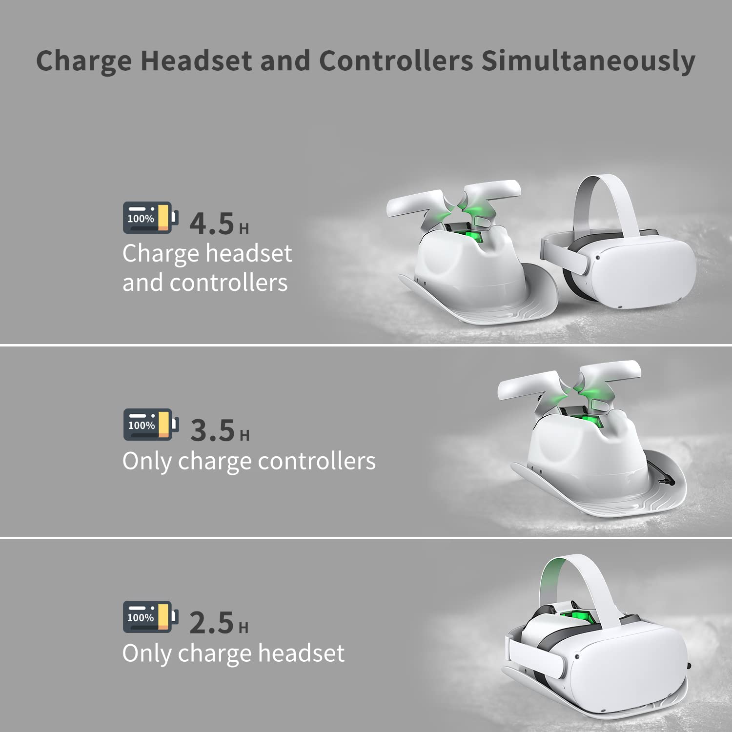 VR Charging Dock Station for Quest 2/Meta Quest 2,Concurrently Charging for Headset and Touch Controllers,Charging Stand with LED Light and 2 Rechargeable Batteries(White)