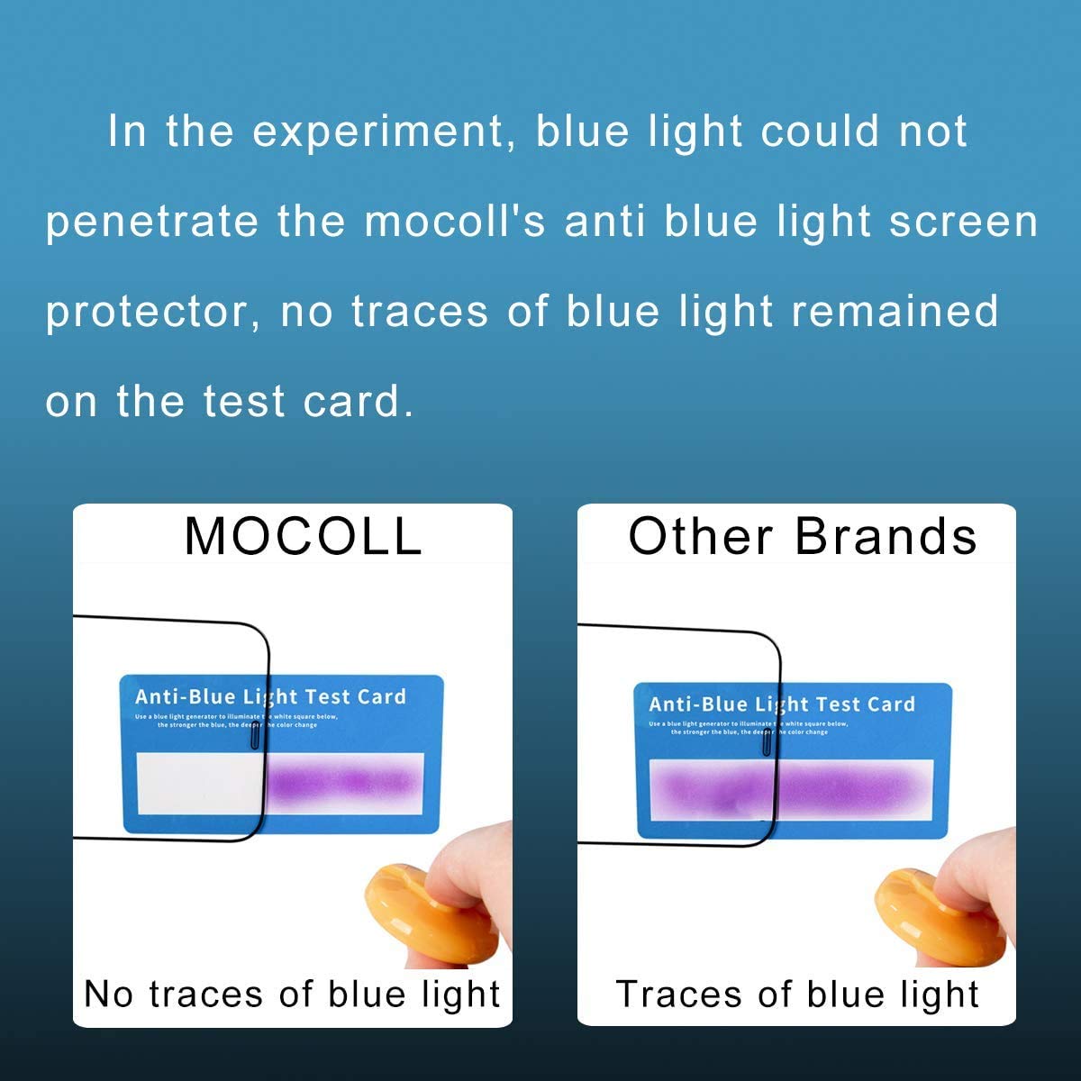 MOCOLL Anti Blue Light Screen Protector iPhone 12 Series with Camera Lens Protector (iPhone 12 Pro Max 6.7inch, For iPhone 12 Pro Max Blue Light Full Cover)