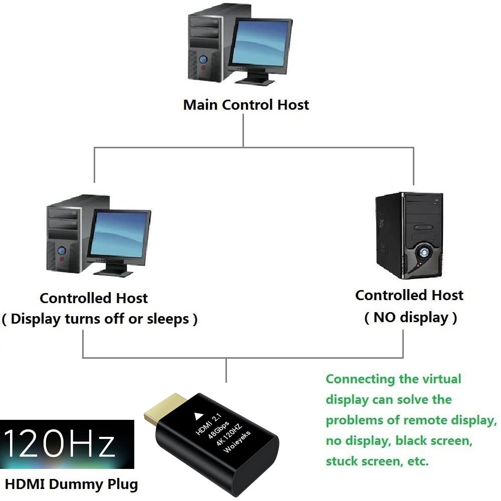 Woieyeks 4K 120Hz HDMI 2.1 Dummy Plug,Virtual Display Emulator,Headless Ghost Display Adapter Support 3840x2160@120HZ,1440@120HZ,1080P@120HZ EDID Monitor Emulator(8K not Supported)