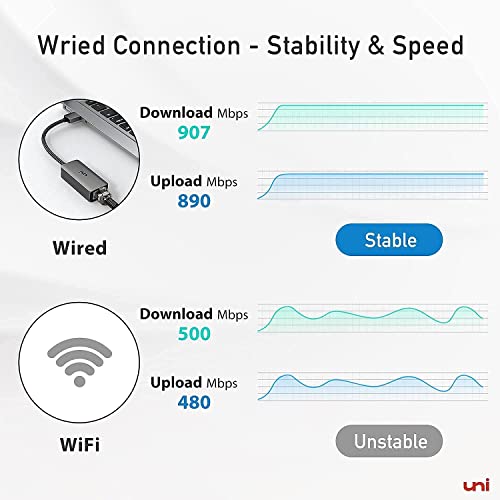 USB to Ethernet Adapter, uni Driver Free USB 3.0 to 100/1000 Gigabit Ethernet LAN Network Adapter, RJ45 Internet Adapter Compatible with MacBook, Surface, Laptop PC with Windows, XP, Vista, Mac/Linux