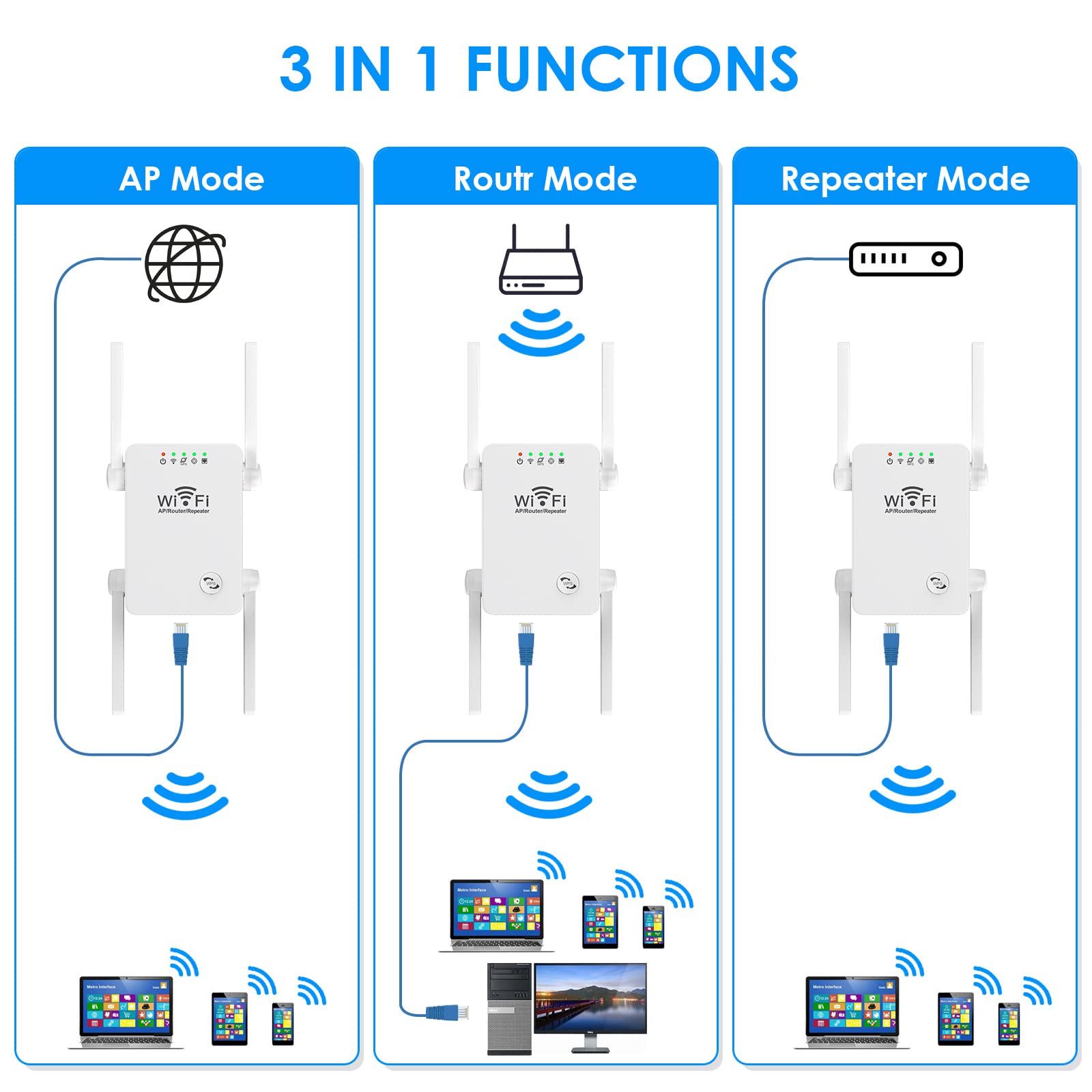 WiFi Extender Internet Signal Booster and Amplifier up to 8500 sq.ft - Long Range Coverage Wi-Fi Repeater for Home, with Ethernet Port & Access Point Mode, Support 40 Devices,1 Touch Easy Setup